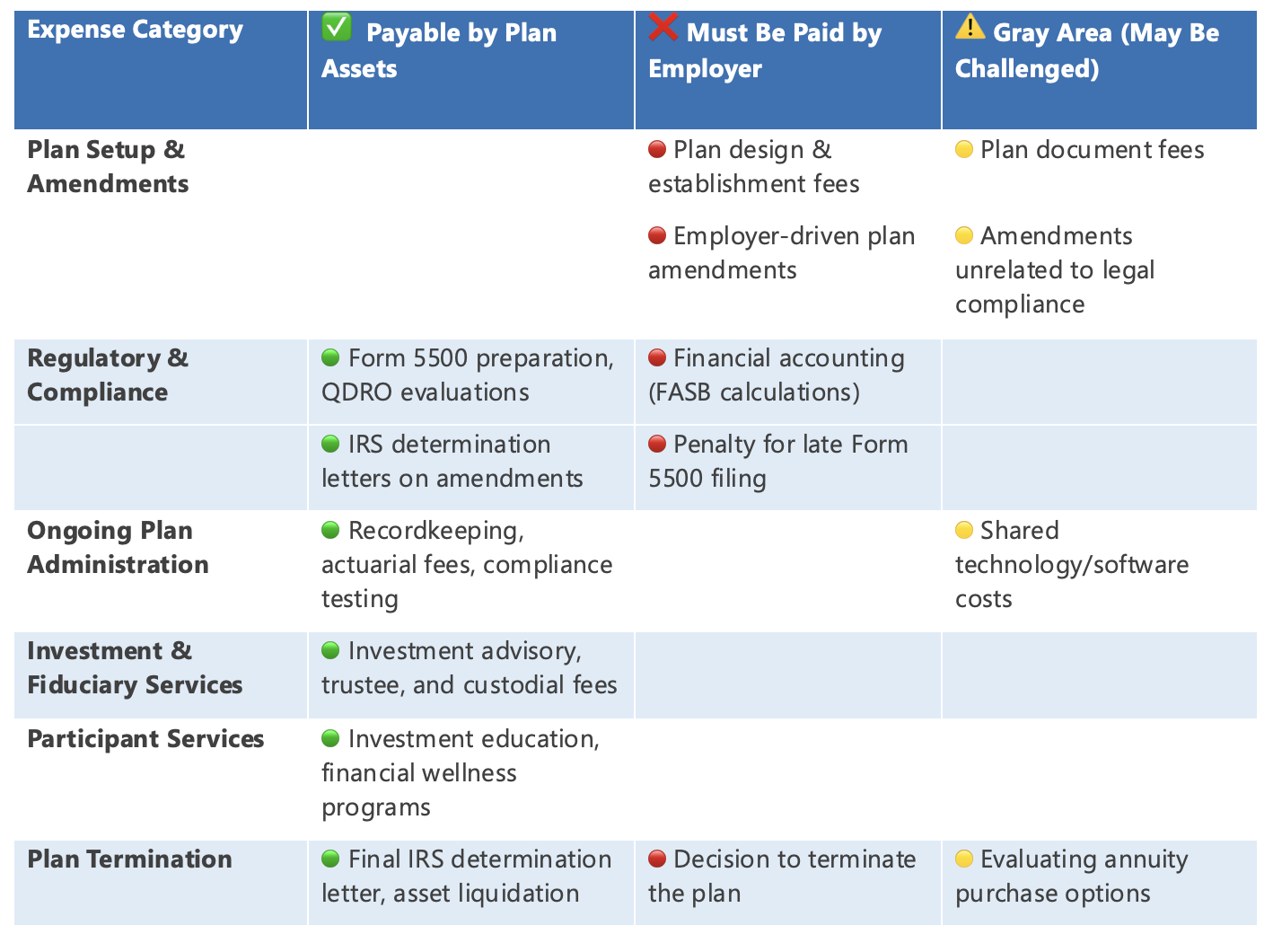 Retirement Plan Expenses: What Employers Can (and Can’t) Pay with Plan Assets – NESA